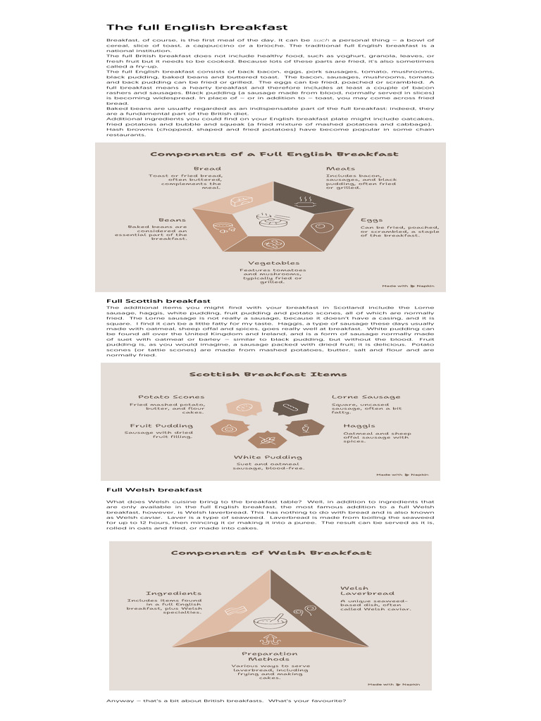 The Full English Breakfast | PDF | Sausage | Pudding