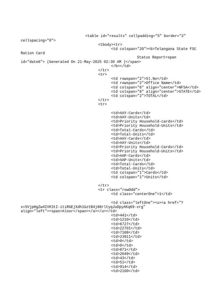 Application Status Report Office Wise New | PDF