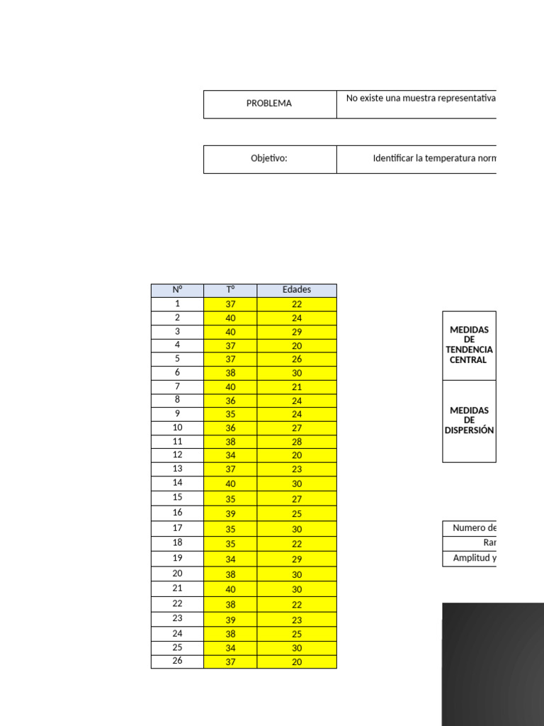 Tenperaturas Tabulacion en Excel | PDF | Desviación Estándar | Histograma