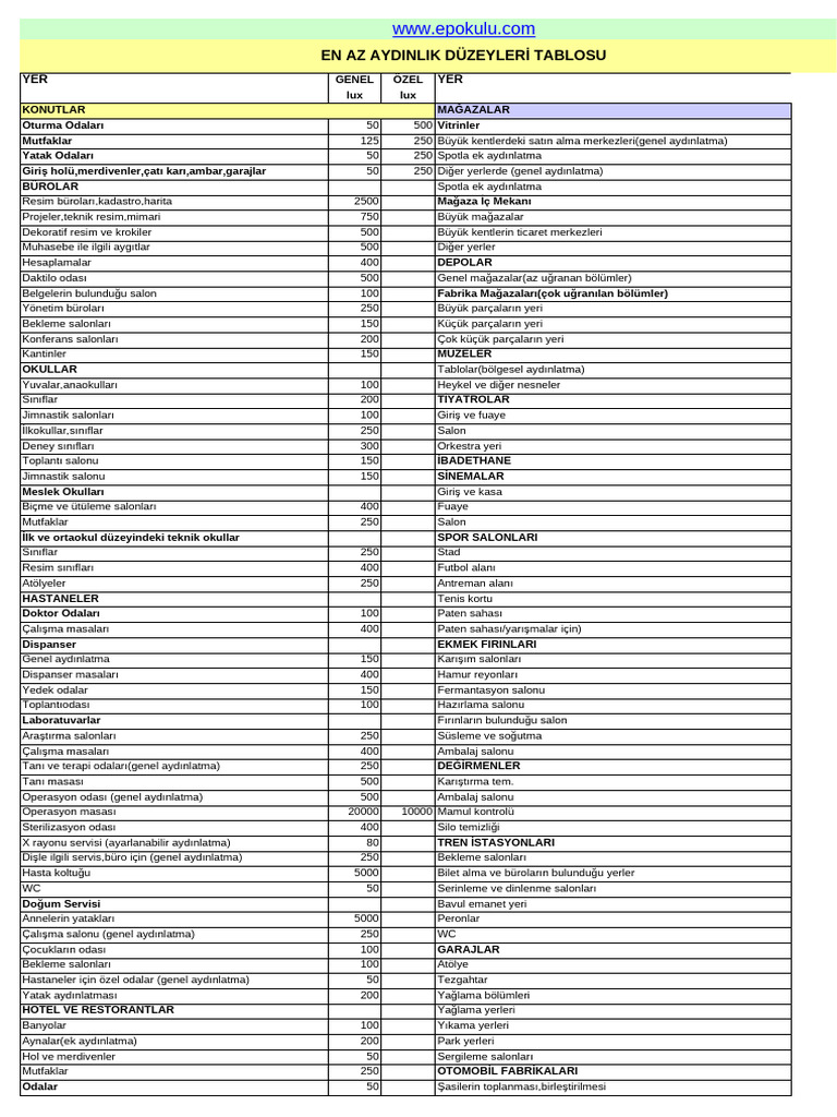 Enaz Aydınık Duzeyı Tablosu | PDF
