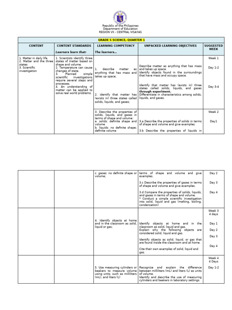 FINAL GRADE 5 UNPACKED LEARNING COMPETENCIES QUARTERS 1-4docx | PDF ...