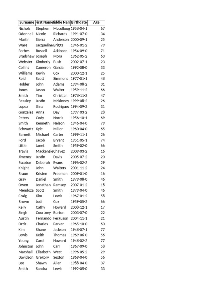 Filipino_Names_Detailed_List | PDF