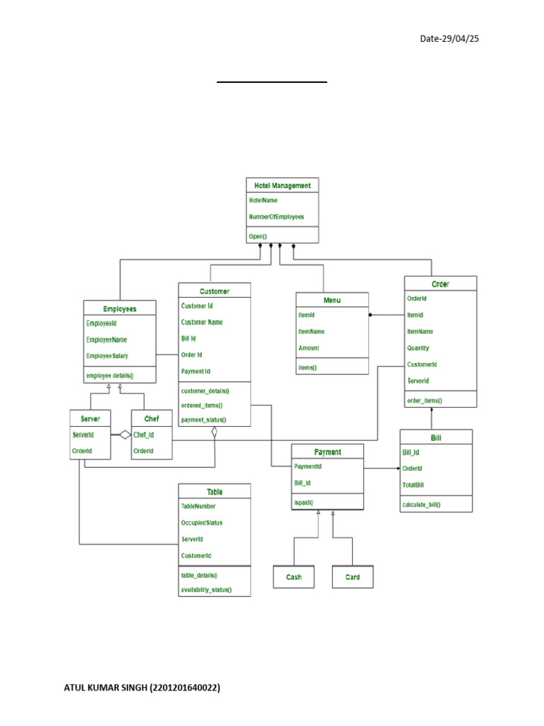 Atul Se Exp 10 | PDF