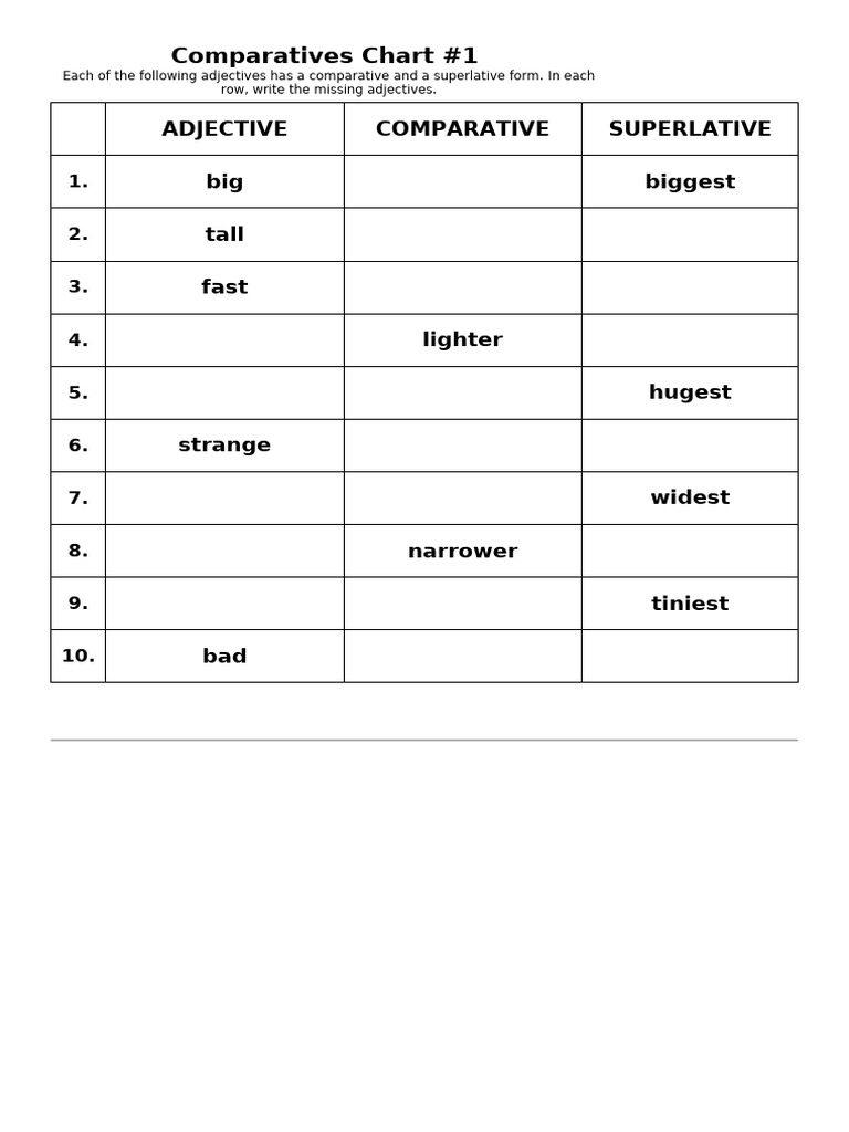 Comparatives Chart 1 | PDF