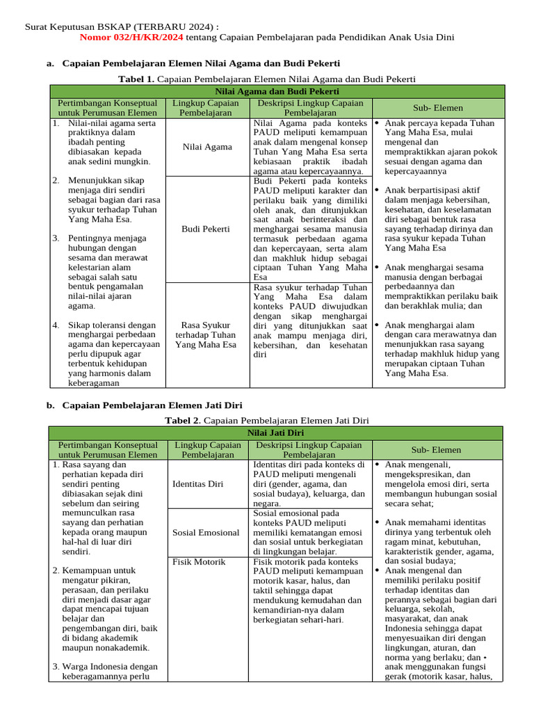 CP Terbaru 2024 | PDF