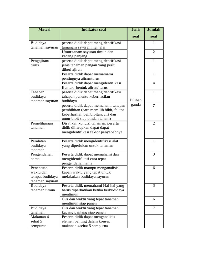 Kisi-Kisi Soal Kelas 11 Prakarya smt-2 | PDF