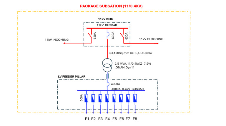 Sld _package Ss 11kv for Construction Supply | PDF