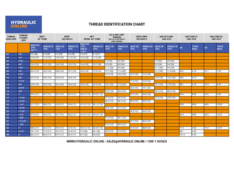 Thread Identification Chart Hydraulic - Online | PDF | Metalworking ...
