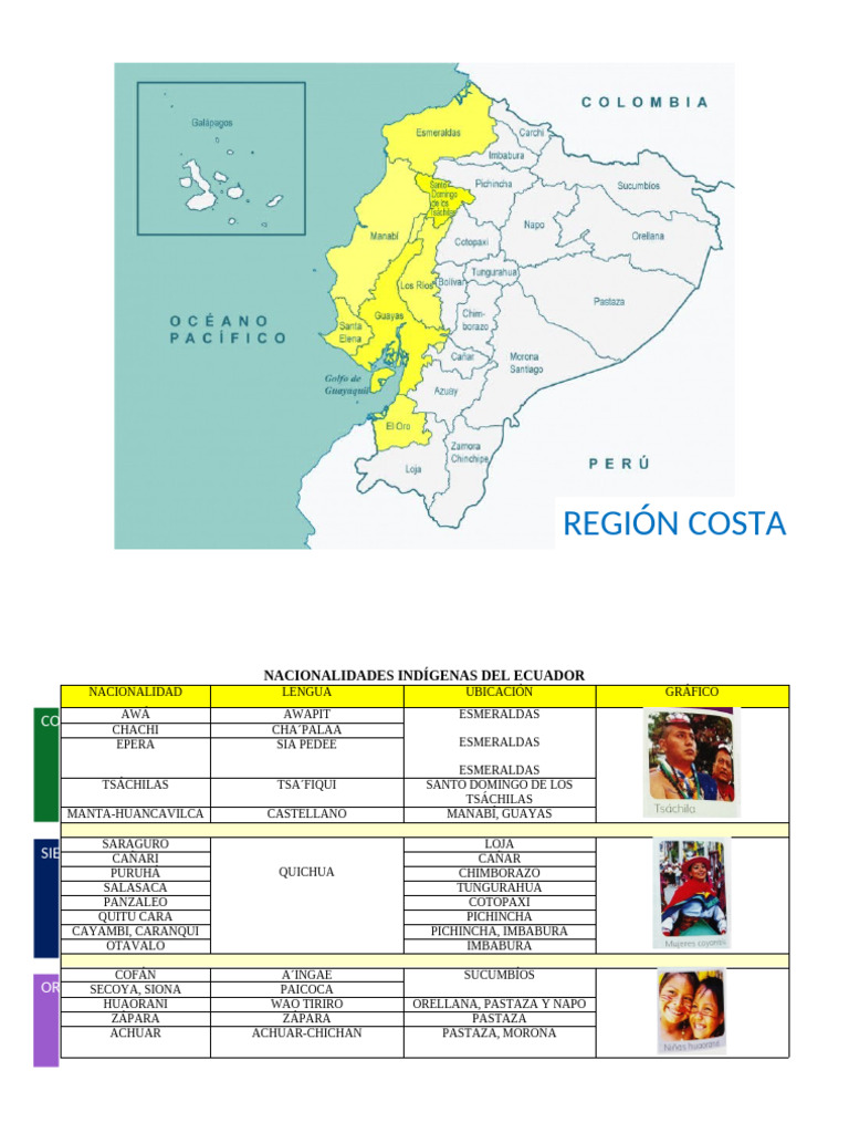 Nacionalidades Indígenas Del Ecuador | PDF