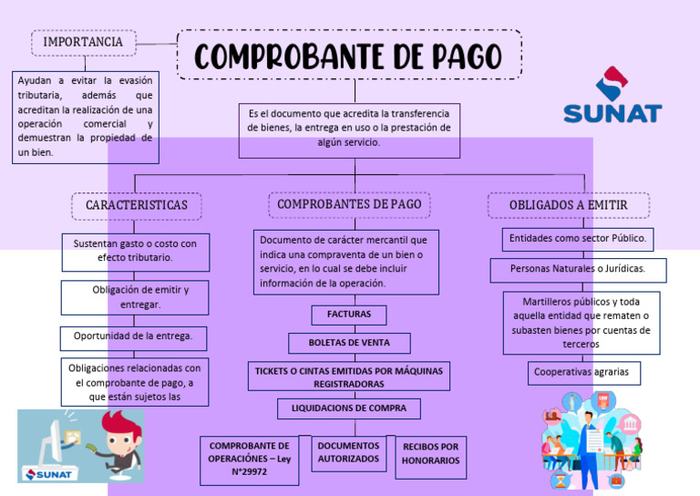 Semana 1 Mapa Concep | PDF