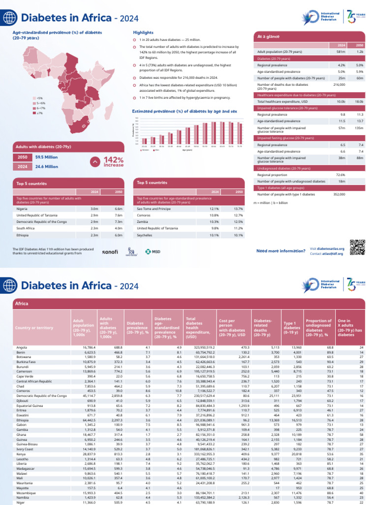 IDF Atlas 11th Edition 2025 AFR Factsheet | PDF | Disorders Of ...