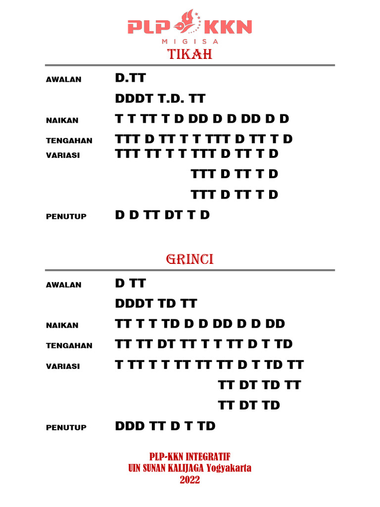 RUMUS HADROH PLP-KKN 2022 | PDF