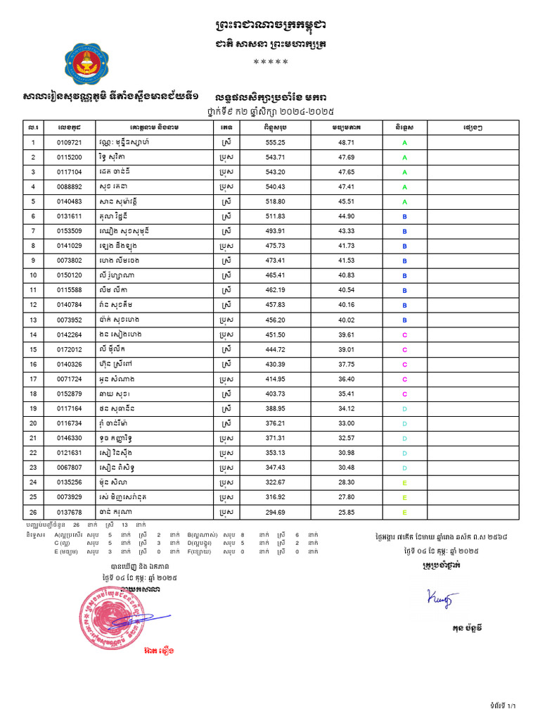 ExamResult KGE | PDF