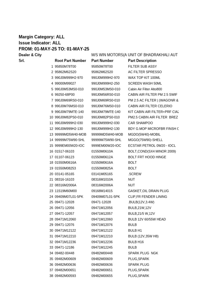 Spares-01 5 2025 | PDF | Brake | Motor Vehicle