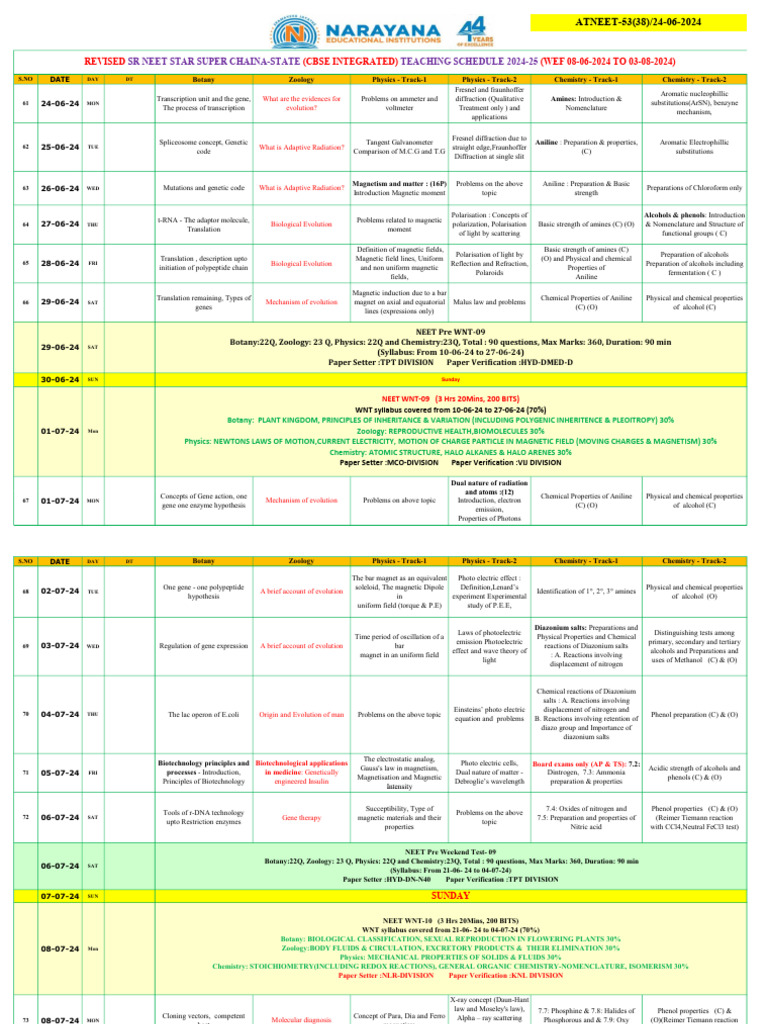 Atneet-53 Revised SR Neet Star Super Chaina (State) Teaching Schedule 2024-25 | PDF | Chemistry ...
