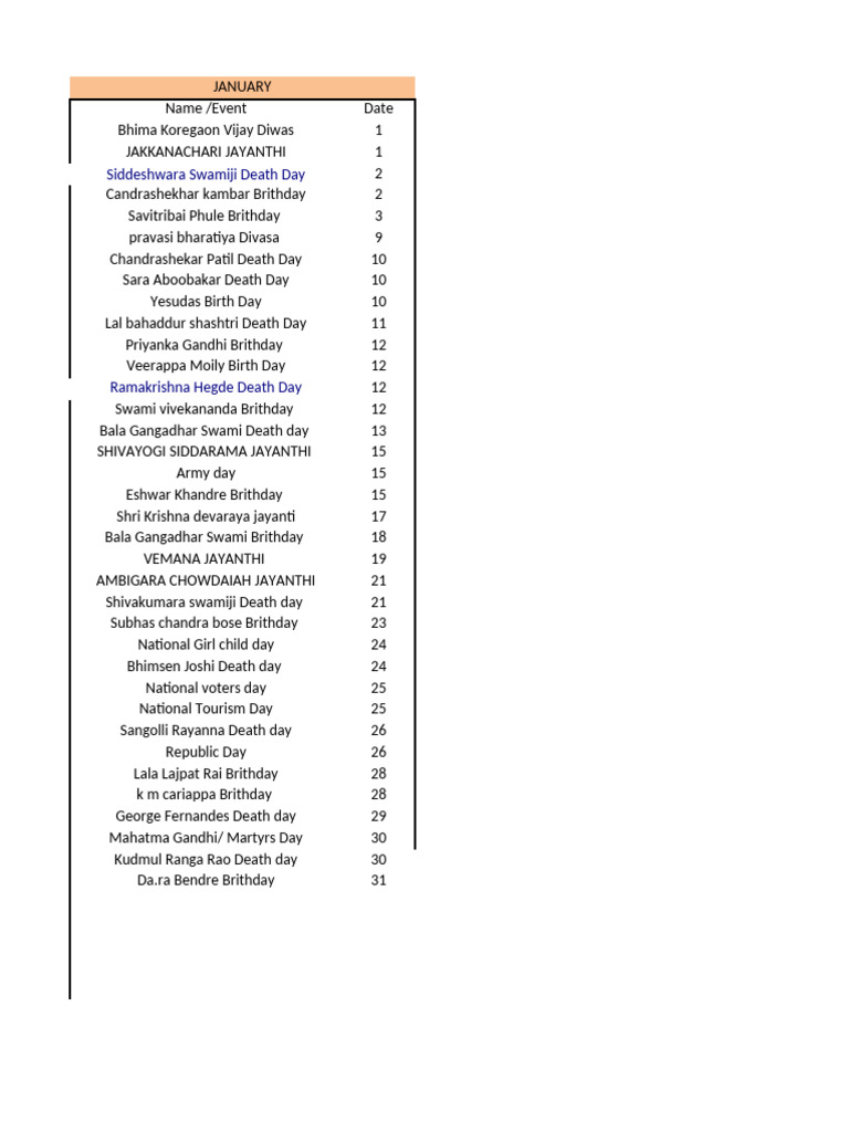 Important Days in YEAR NEW | PDF