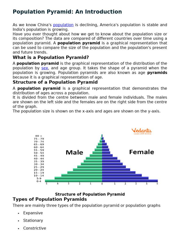 Types of Population Pyramid | PDF | Environmental Social Science