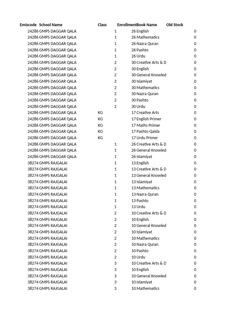 Books Distribution 2025-26 | PDF | Liberal Arts Education | Religious Works