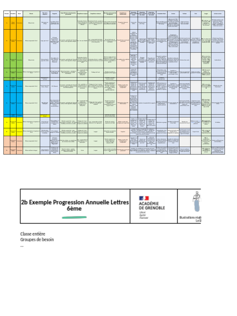 Progression en écriture au collège | PDF | Fable | Odyssée
