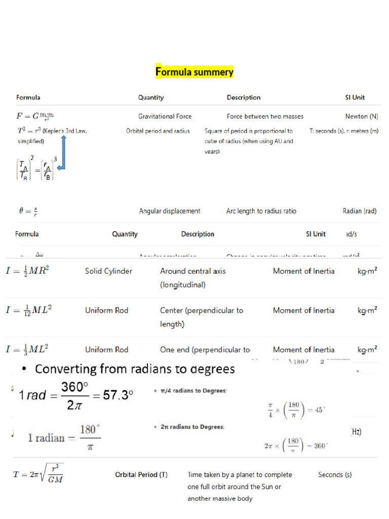 Formula and Unit Summery | PDF