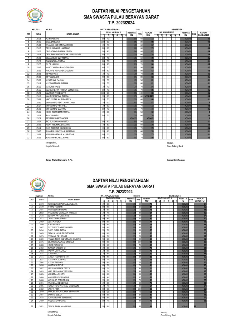 Nilai Semester Kelas Xii Ipa Kimia | PDF