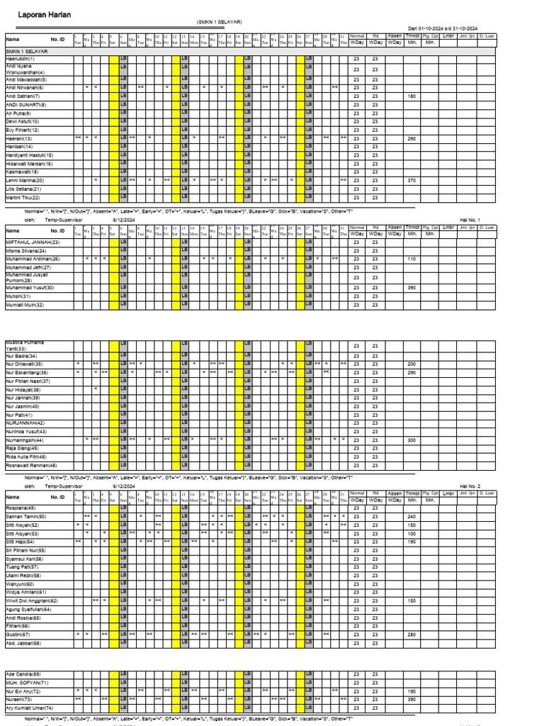 Absen Oktober - Desember 2024 | PDF