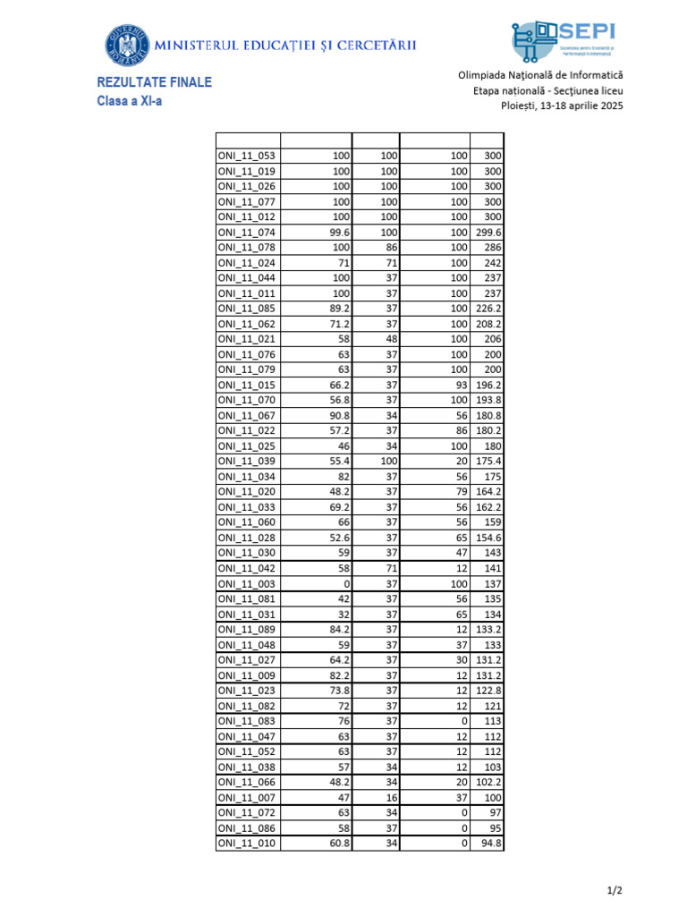 11_rezultate Finale ONI | PDF