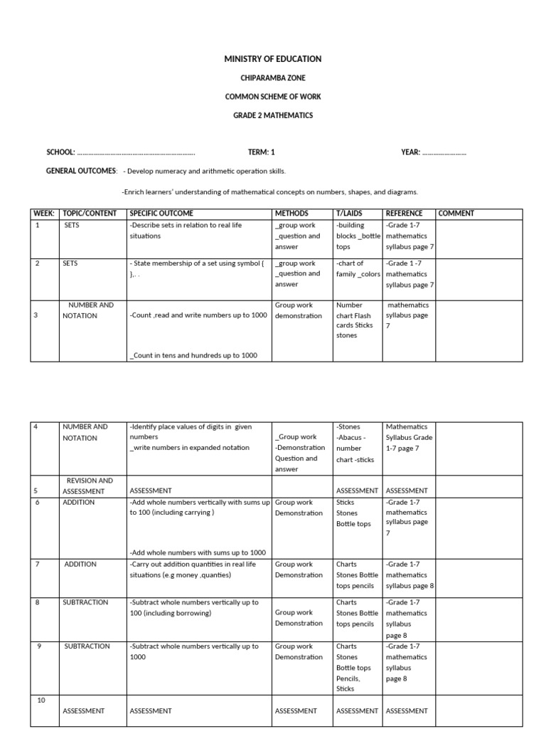 Grade 2 Mathematics Schemes of Work Grade 2 2023 by Josephine | PDF ...