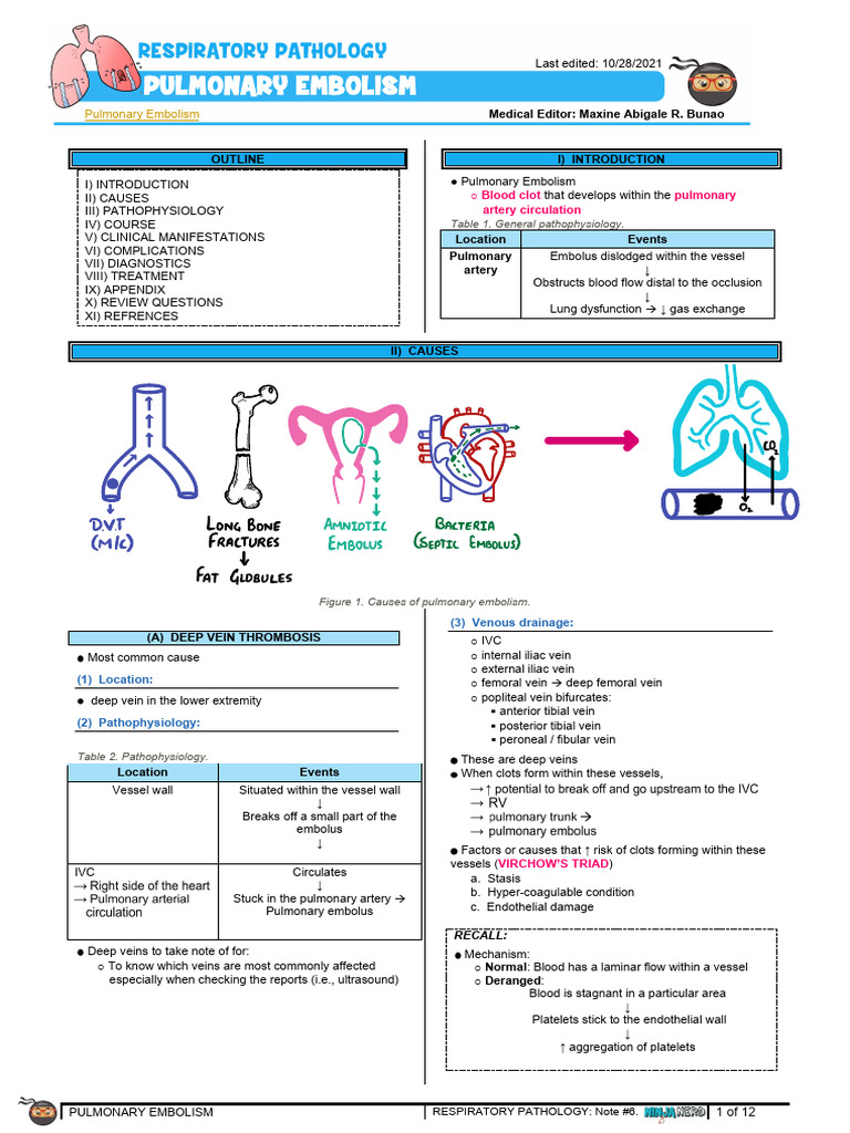 Pulmonary Embolism Etiology, Pathophysiology, Diagnosis, Clinical ...