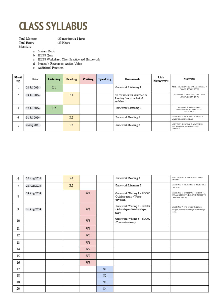 Ielts Pro Class Syllabus | PDF