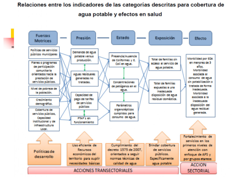 Fuerzas Motrices (1) - 22-Output | PDF