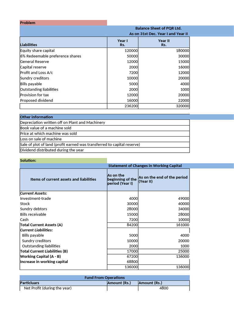 ABM FundFlowStatement Exercise | PDF | Dividend | Income Statement