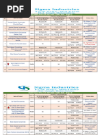 Sigma Chemicals Price List 2025 | PDF | Soft Matter