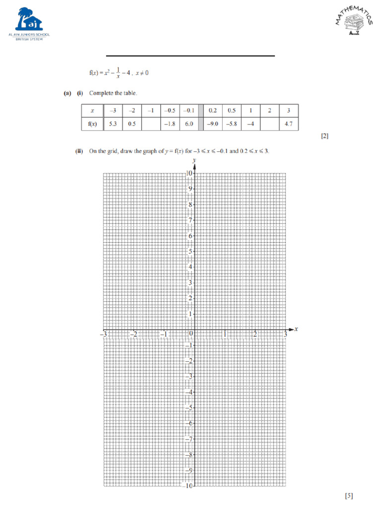 1-Graphical Solutions of Equations | PDF