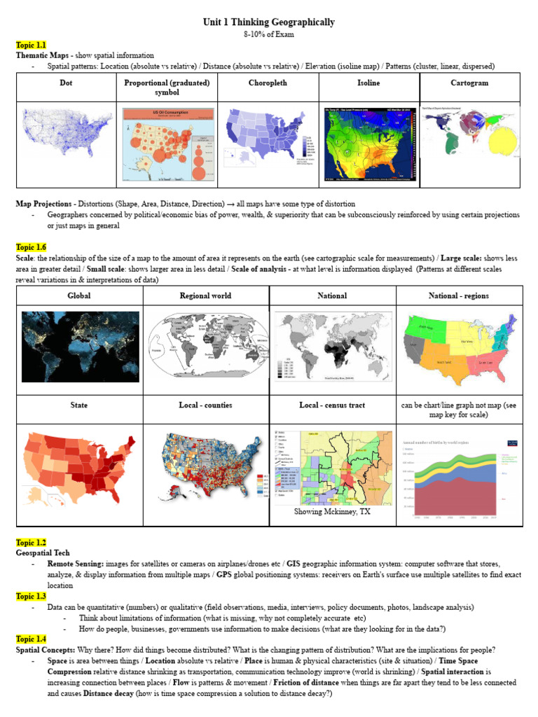 Unit 1 Cheat Sheet AP HUG | PDF | Geographic Information System | Map