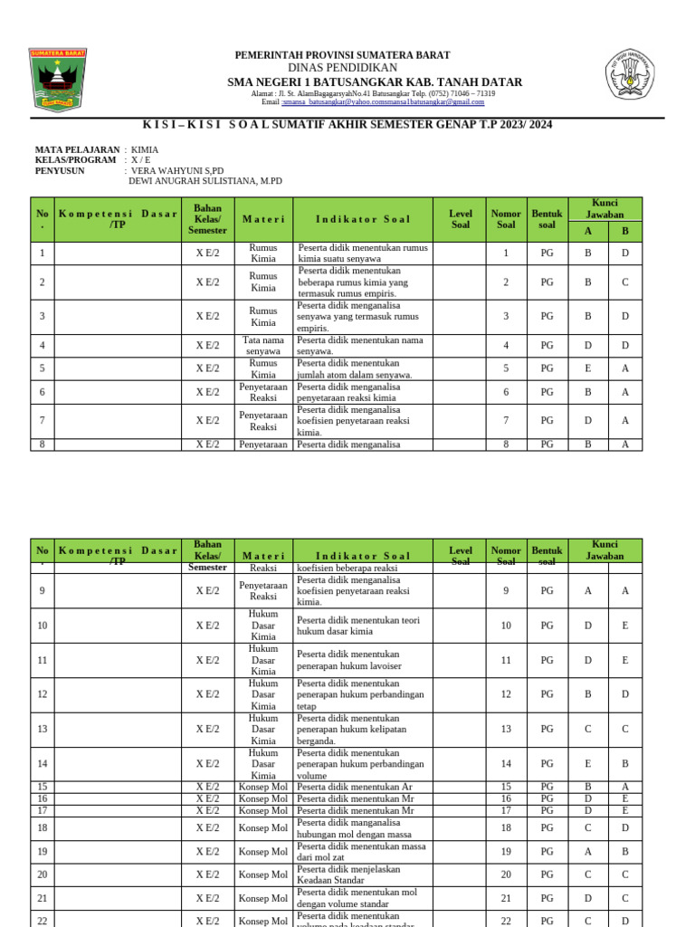 Kisi-Kisi Kimia Pas Genap 2023-2024 Kelas Xe | PDF