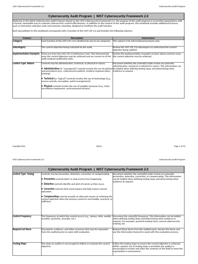 Cybersecurity Audit Program NIST Cybersecurity Framework 2 | PDF | Risk Management | Risk
