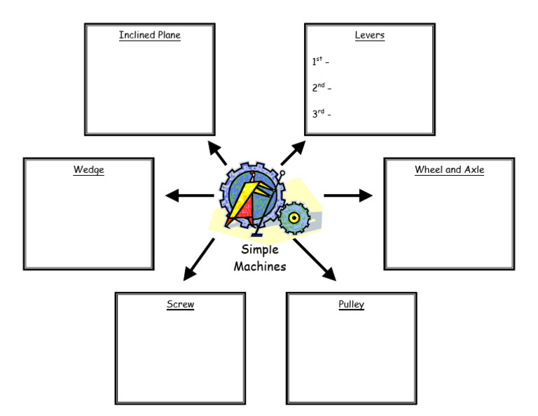 Simple Machines Overview: Types Explained | PDF