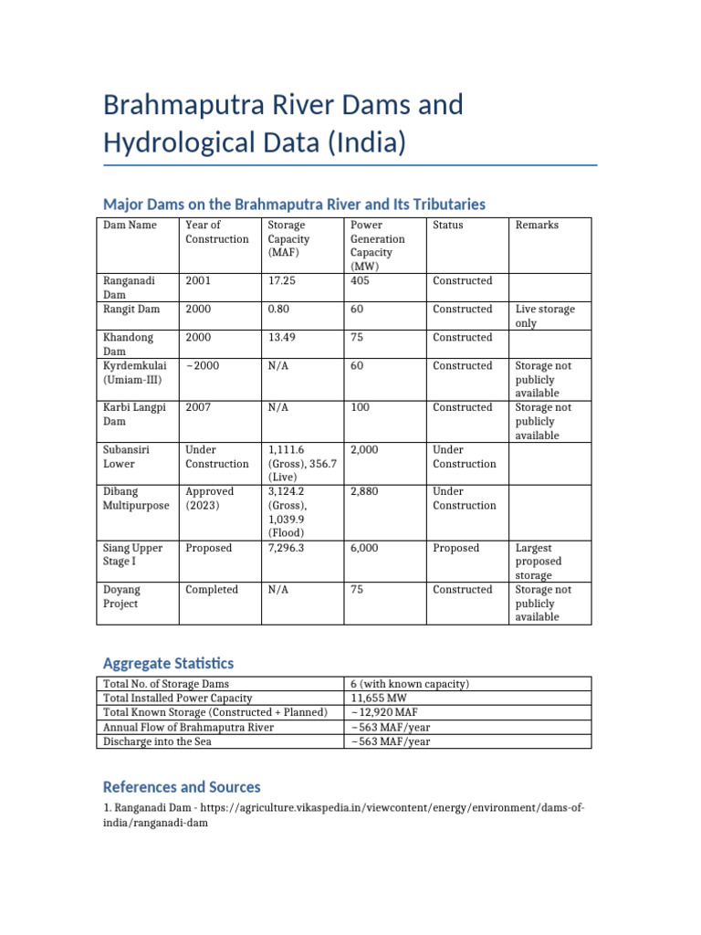 Brahmaputra River Dams India | PDF | Dam | Environment