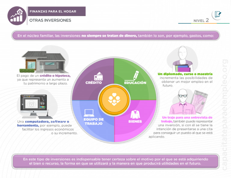 Otras Inversiones | PDF