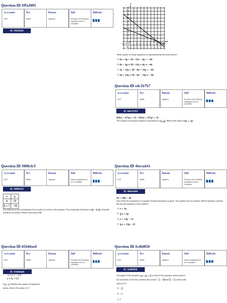 Algebra Hard Questions | PDF | Equations | Algebra