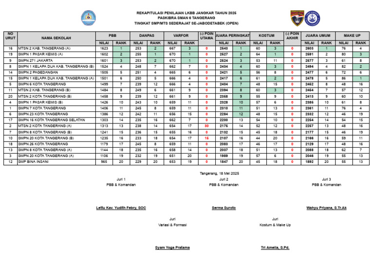 Rekap Total Smp_lkbb Jangkar 2025-1 | PDF