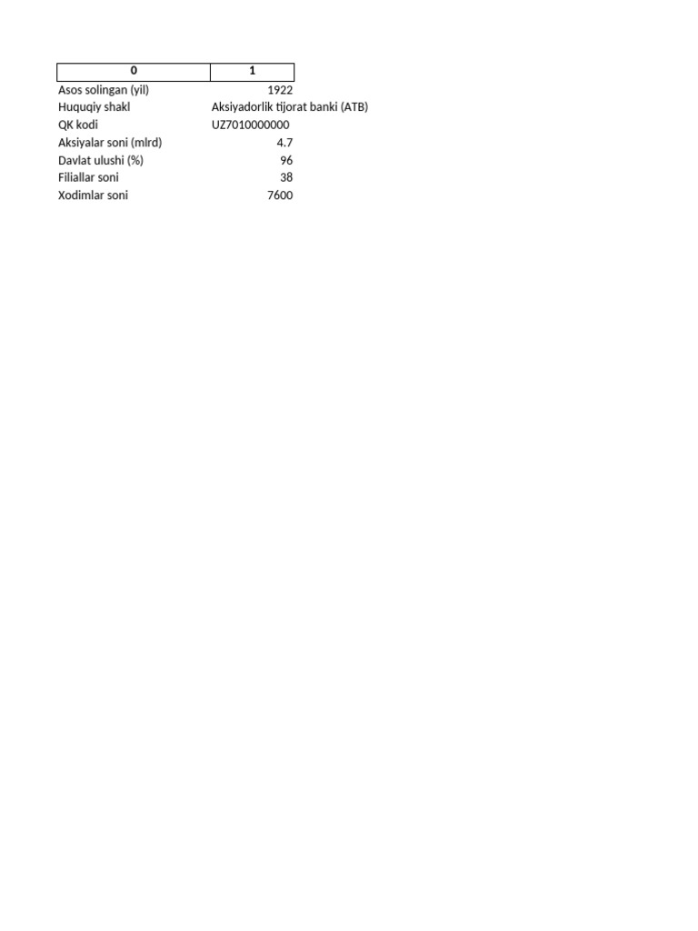 SQB Source Data | PDF