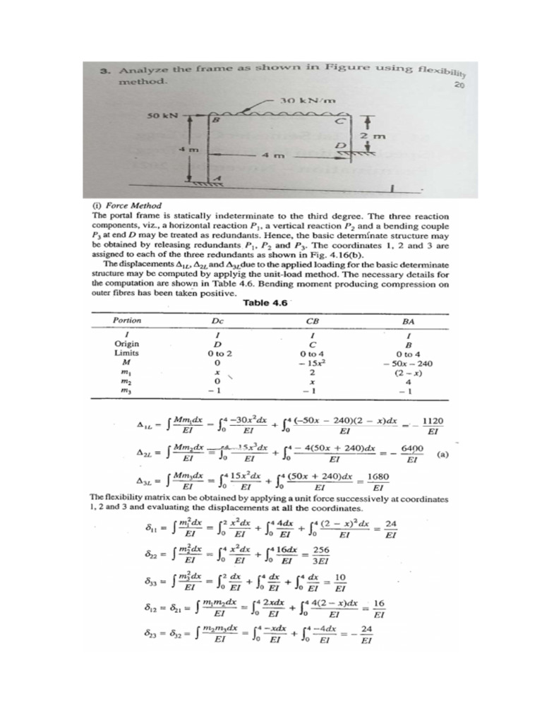 Portal frame analysis | PDF