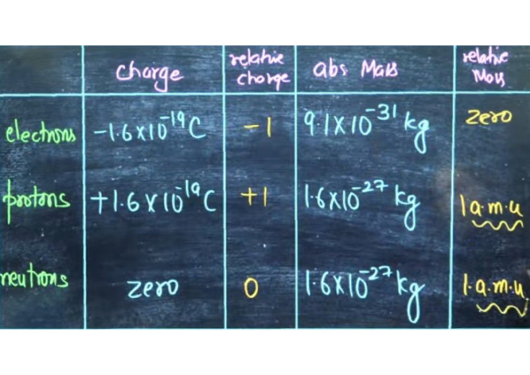 Atomic Structure Table | PDF