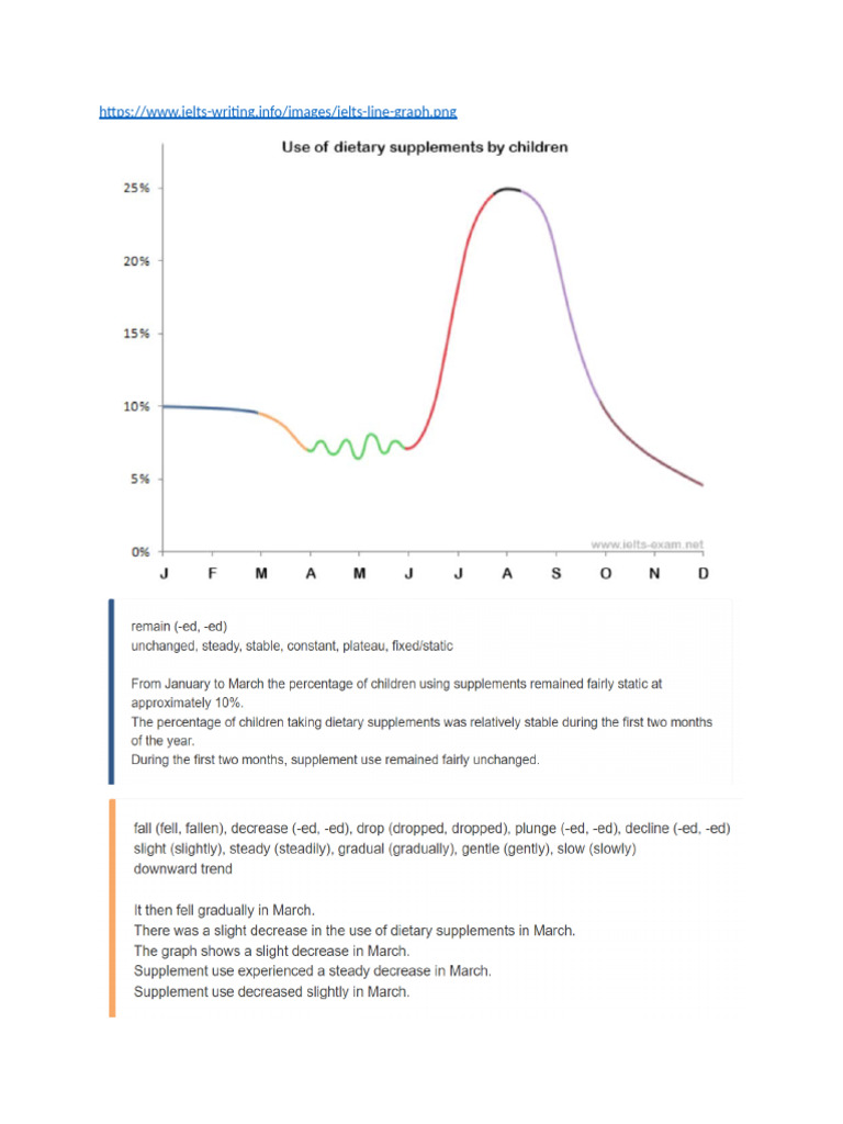 AC T1 Line Graph Useful Expressions | PDF