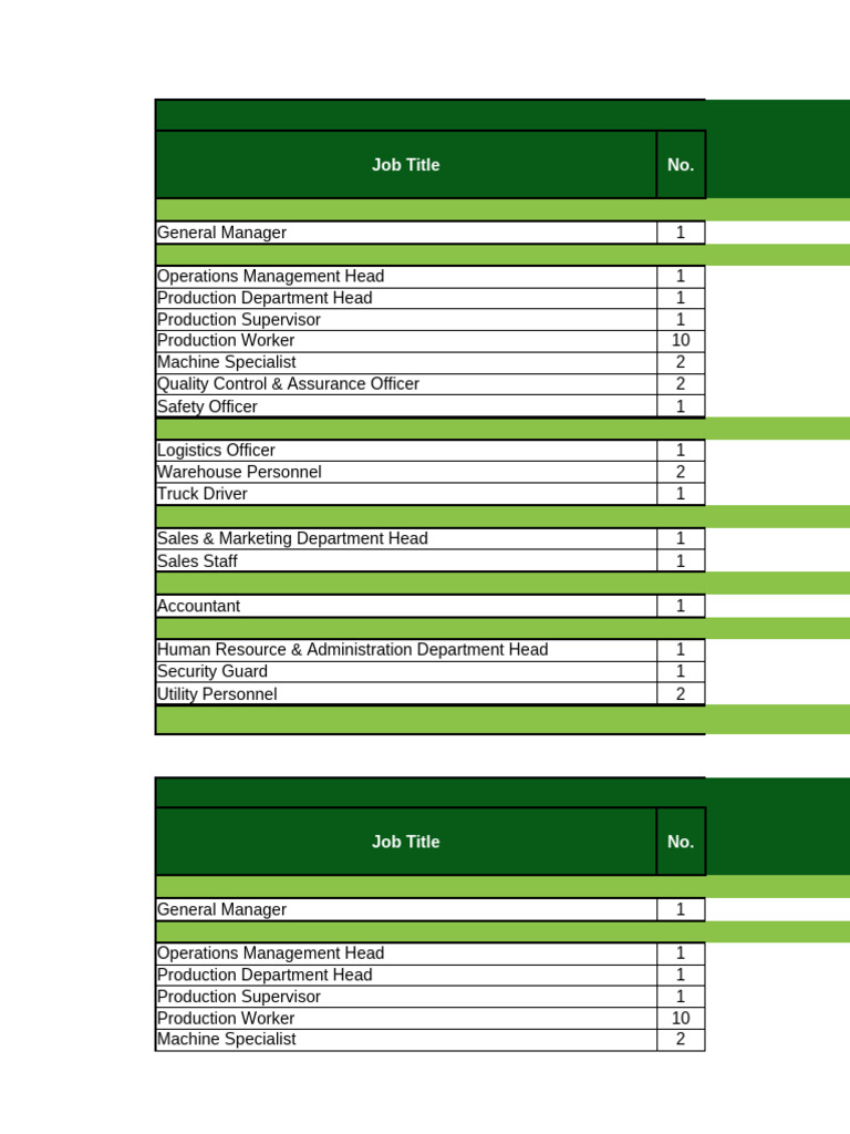 FINAL Management Compu Benson | PDF | Human Resources | Logistics