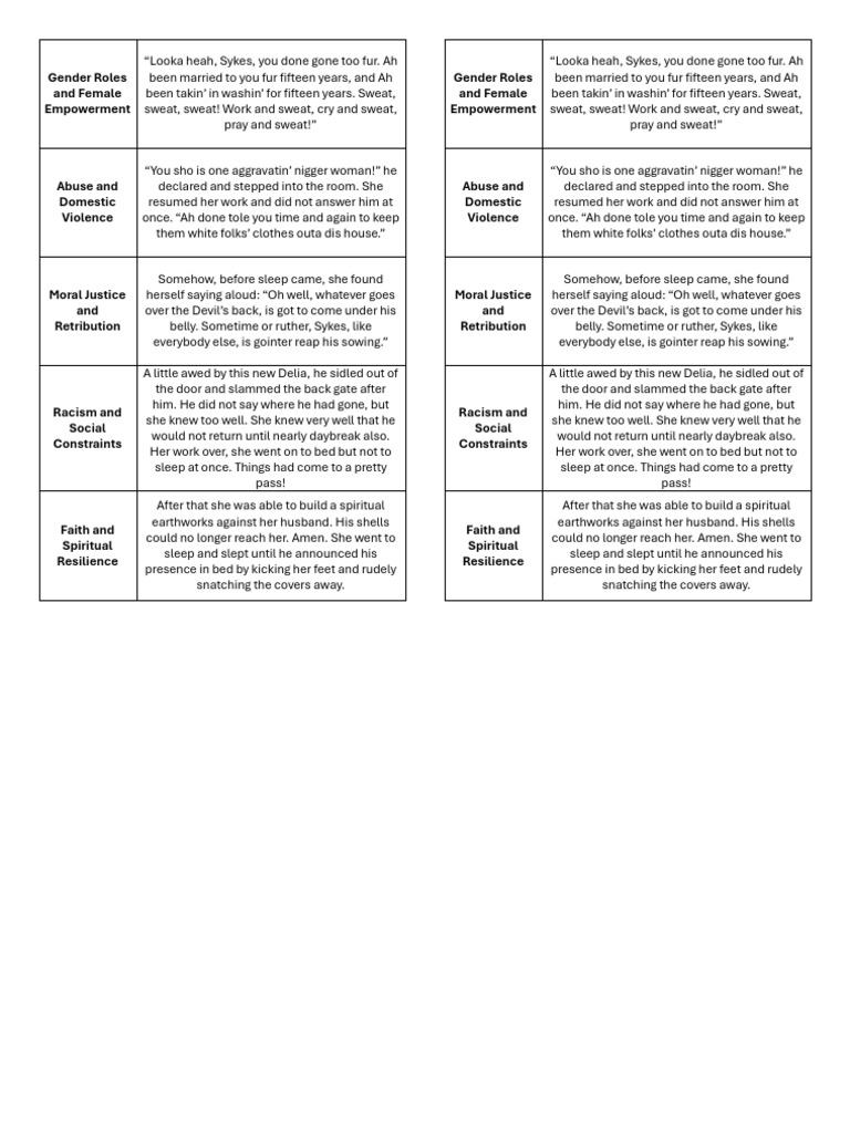 Art Project 1 - Major Themes | PDF