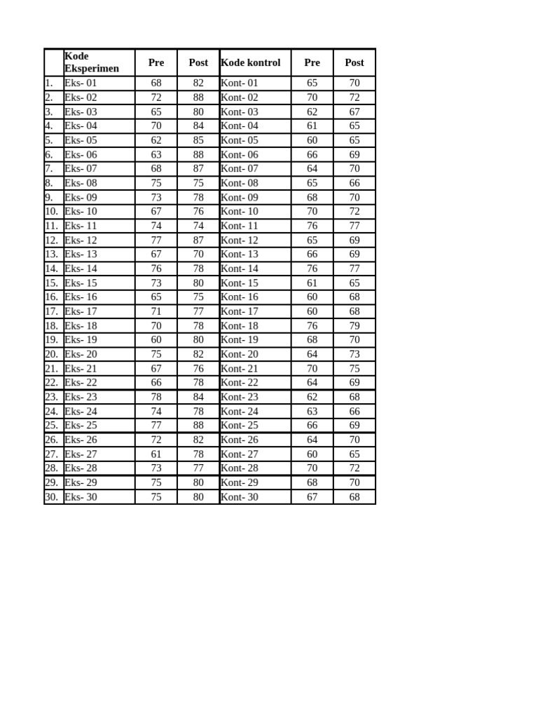Data View Spss Saif | PDF