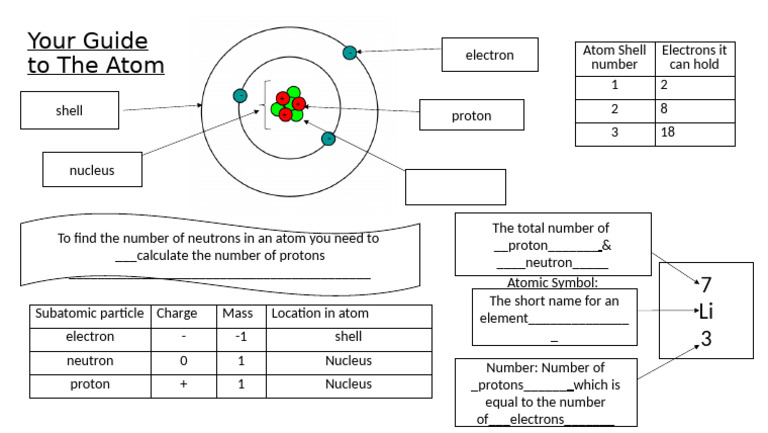Atomic Structure Abdullah | PDF
